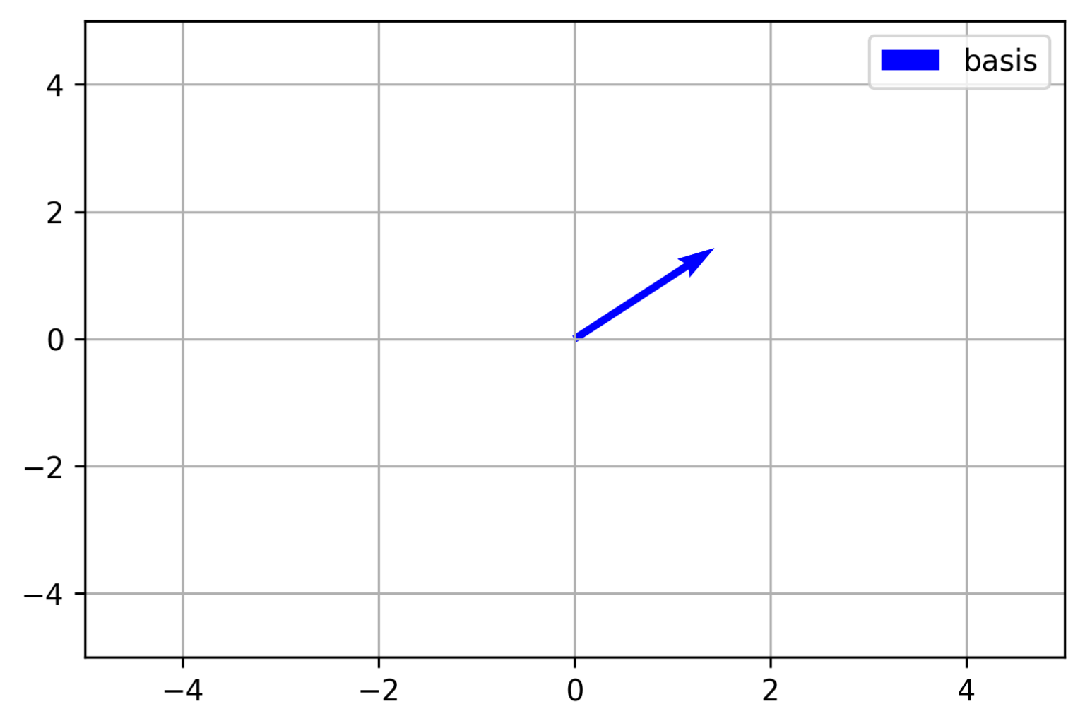 Span of a vector - Machine Learning Site