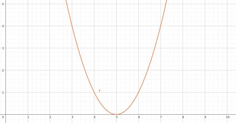 Mastering Optimization: A Guide to Calculating Derivatives in Machine ...