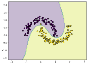 3 Practical SVM Examples to Boost Your Machine Learning Skills ...