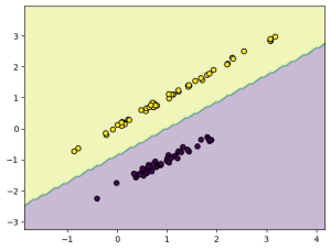 3 Practical SVM Examples to Boost Your Machine Learning Skills ...